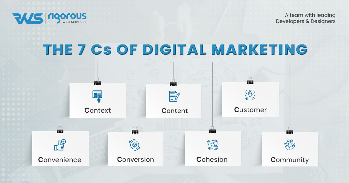 7 C’s of Digital Marketing - Rigorous Web