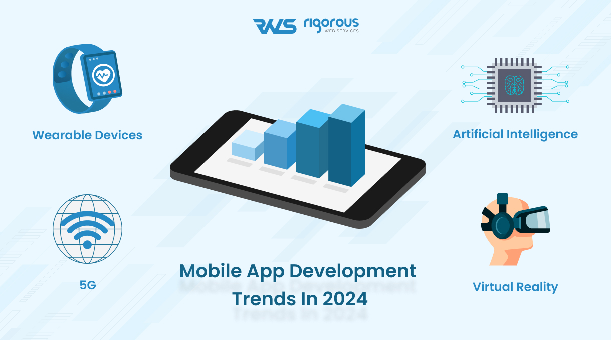 Top Mobile App Development Trends In 2024 - Rigorous Web
